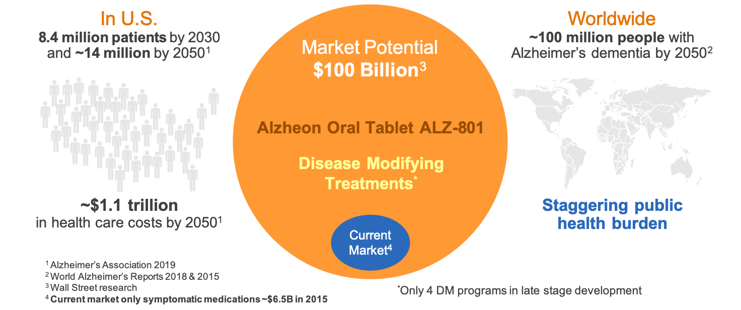 Our Vision | Innovative Drug Development - Alzheon | Preserving Future ...