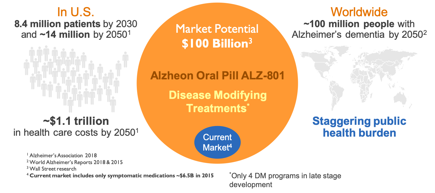 Our Vision | Innovative Drug Development - Alzheon | Preserving Future ...