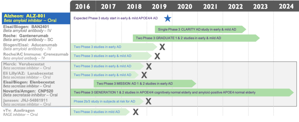 Alzheon | Preserving Future Memories
