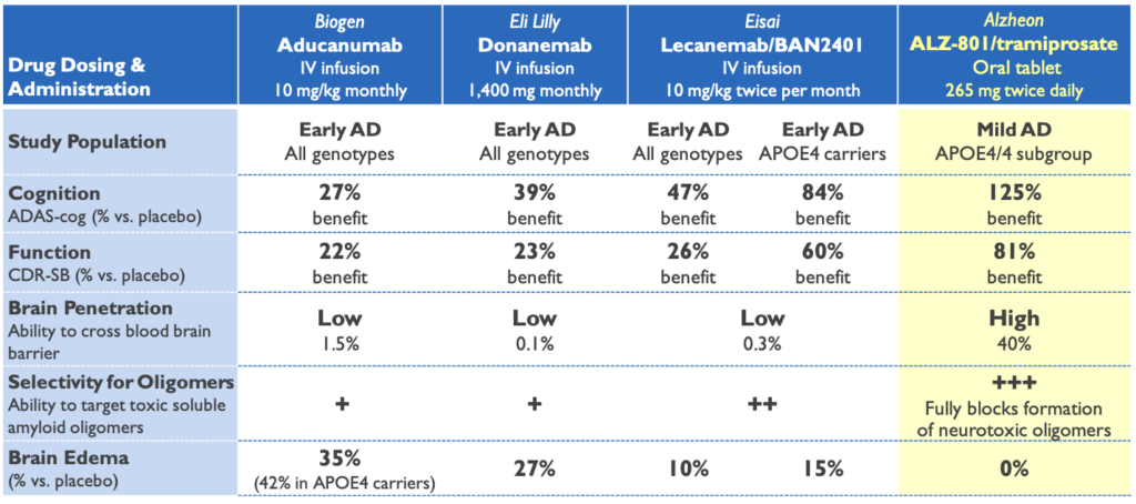 Alzheon | Preserving Future Memories