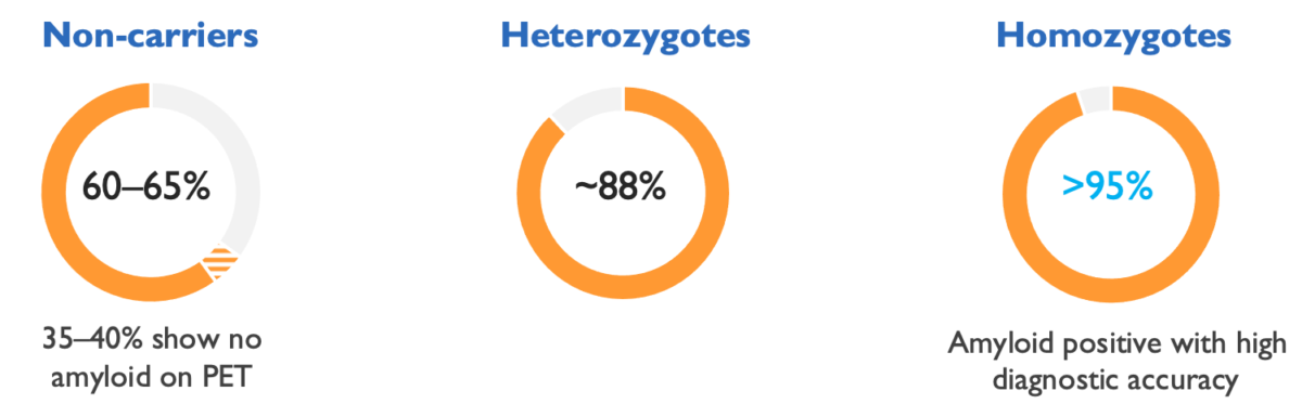 ALZ-801 Development - Alzheon | Preserving Future Memories